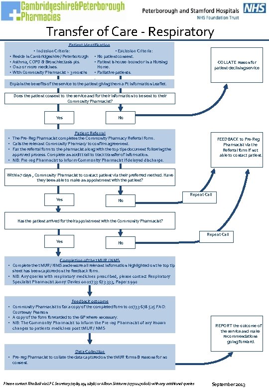 Transfer of Care Respiratory Patient Identification Inclusion Criteria