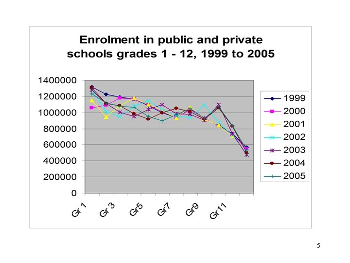 DEPARTMENT OF EDUCATION AND ASGISA 12 September 2006