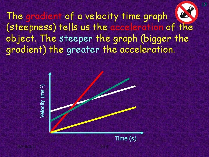 1 LOCKERBIE ACADEMY TRANSPORT UNIT GRAPHS S 1