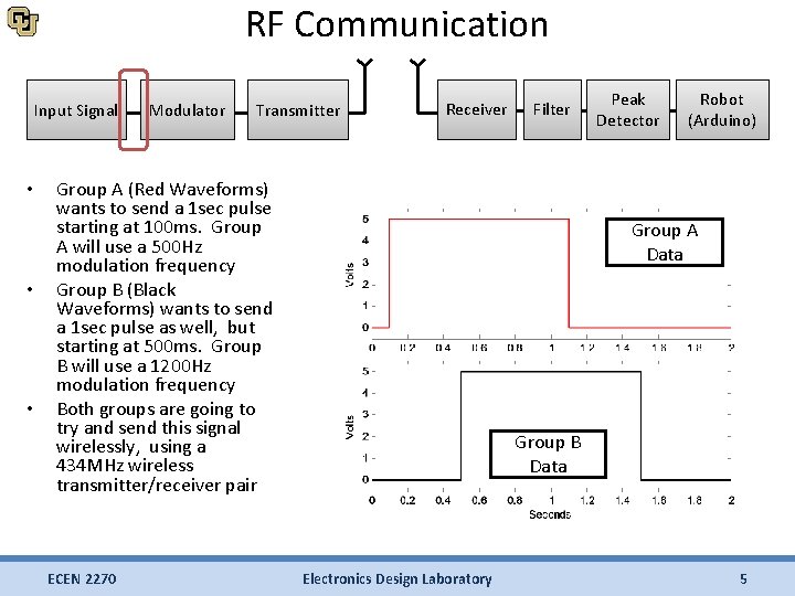 Electronics Design Laboratory Lecture 11 ECEN 2270 Electronics