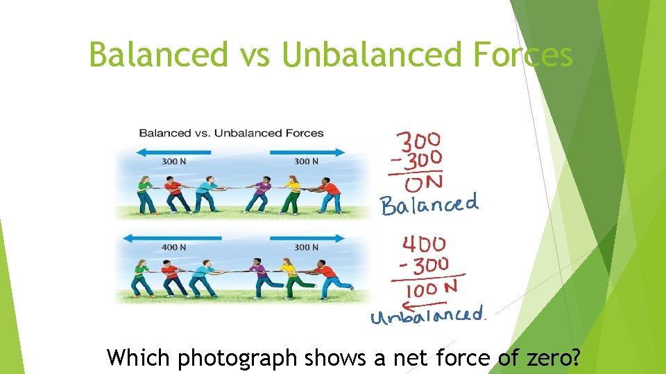 ForcesIntroduction to Newtons 3 Laws of Motion How