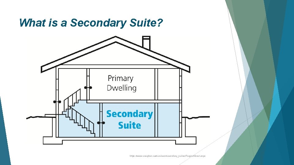 Secondary Suites Windsor April 22 2021 Application In