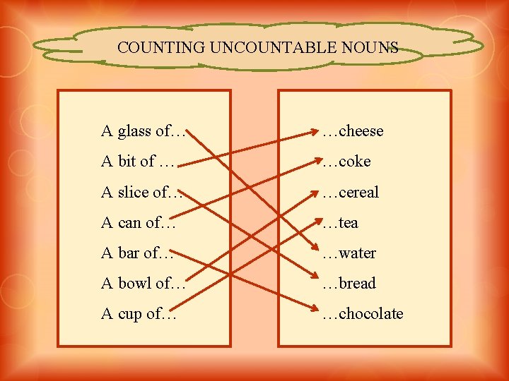 CUISINE Laura Lpez Cabezas February 2015 WARMUP COUNTABLE