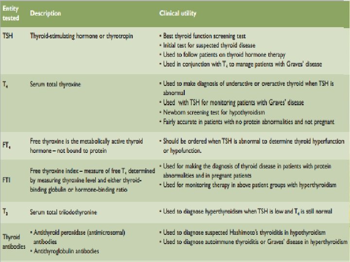Microparticle Enzyme Immunoassay MEIA Thyroid function tests 1