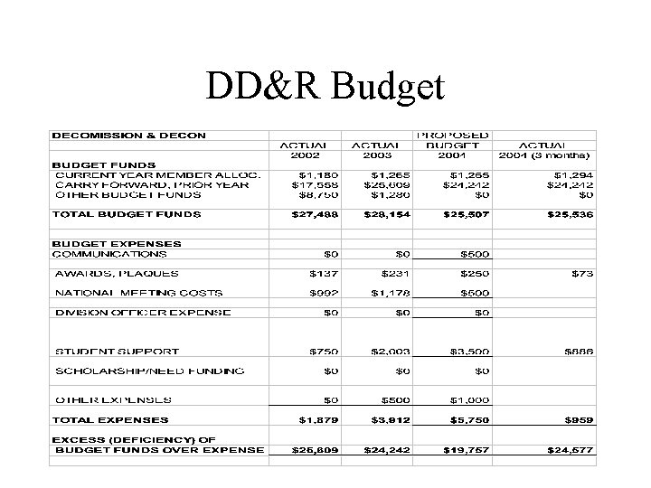 DDRD Presentation to ANS Board Jim Byrne June