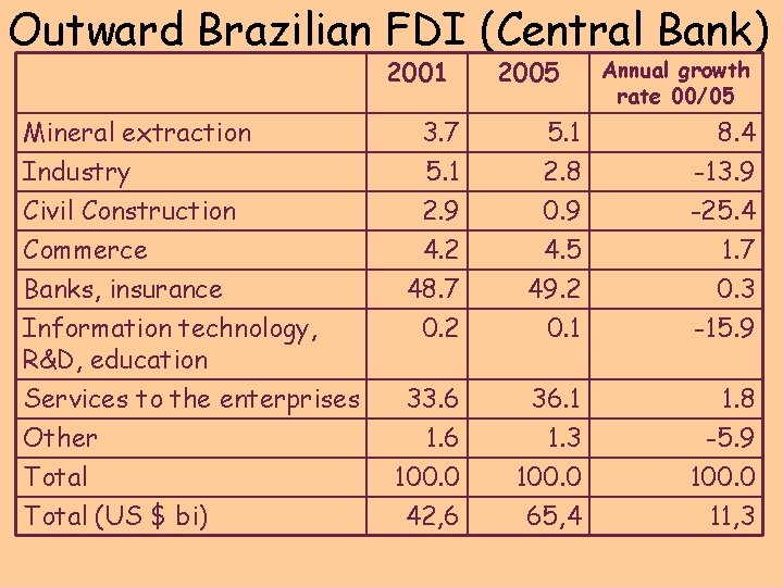 Why is Brazilian FDI so low Victor Prochnik