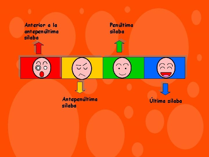 Ortografa Acentual En nuestra lengua todas las palabras