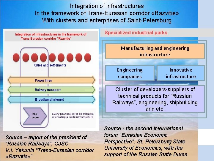 Implementation of global innovative projects in the framework