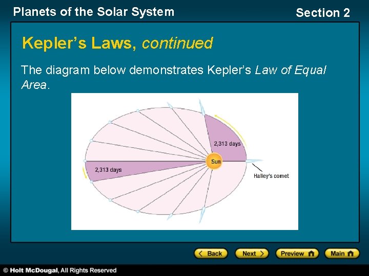 Planets of the Solar System Section 2 Models