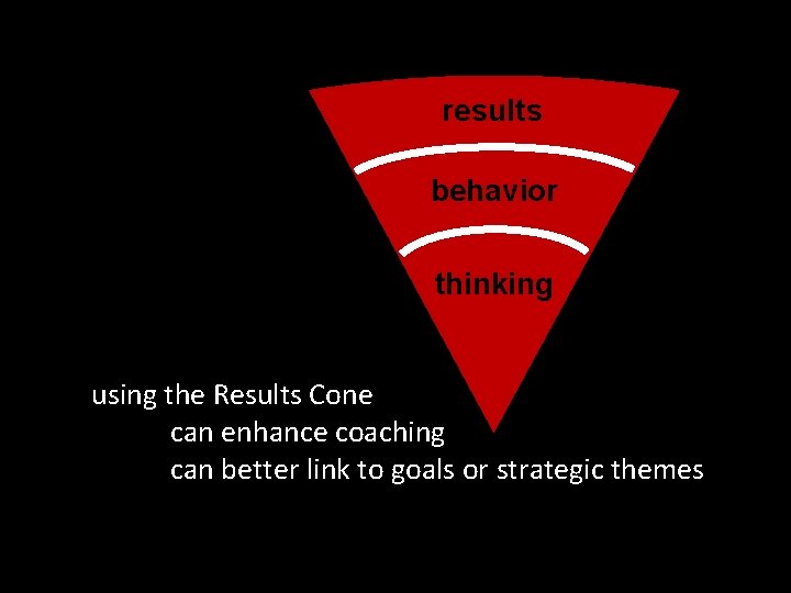 four steps to performance management agenda performance management