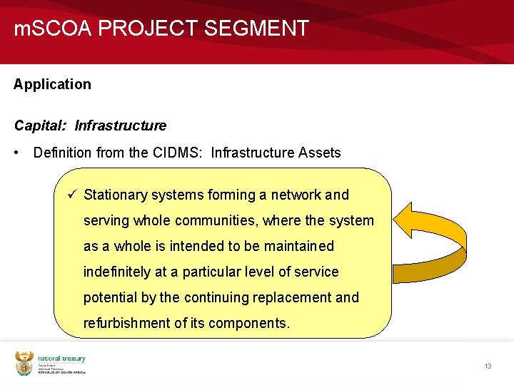 GUIDE TO m SCOA Presented by National Treasury