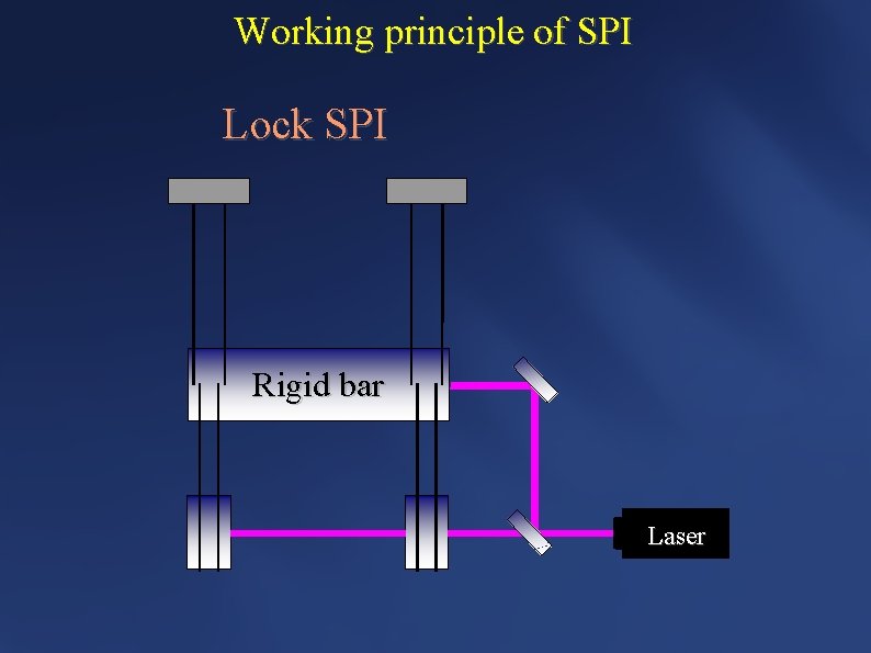 Active Vibration Isolation using a Suspension Point Interferometer