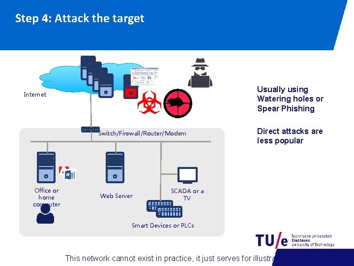 Legal Informatics Privacy and Cyber Crime Part Two