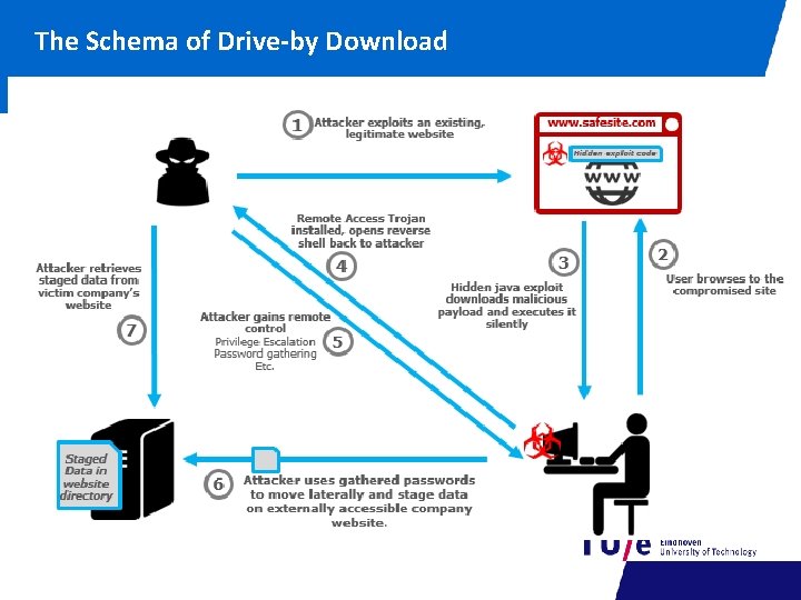 Legal Informatics Privacy and Cyber Crime Part Two