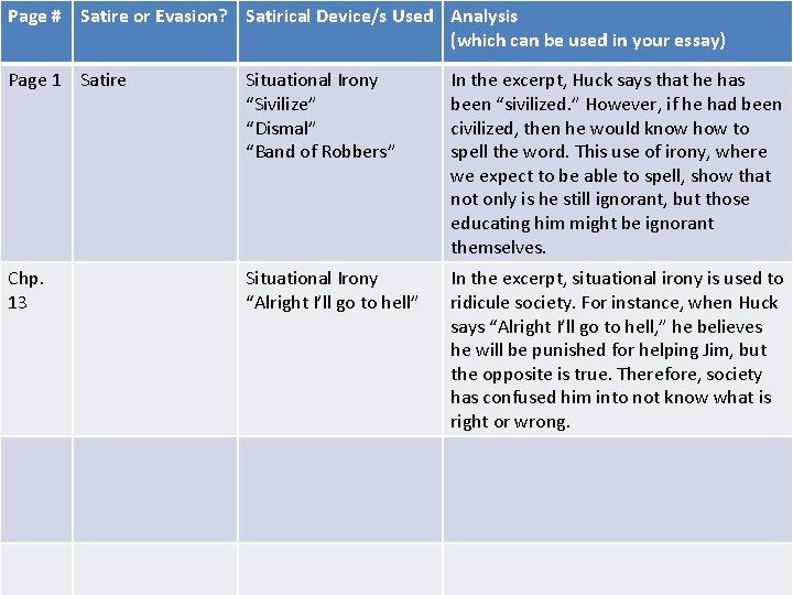 Agenda 106 1 Add satirical analysis to table