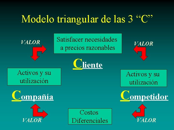 MARKETING INDUSTRIAL Servicio al Cliente SAC Ing CARLOS