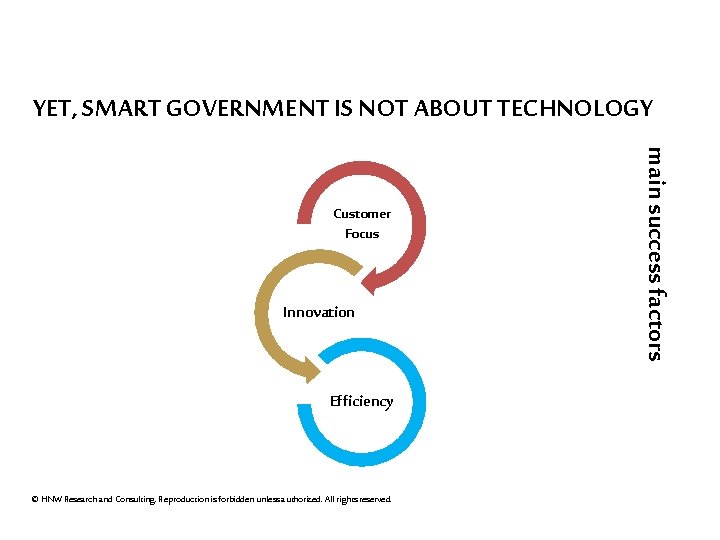 CUSTOMER ENGAGEMENT IN SMART GOVERNMENT LEARNING FROM GLOBAL