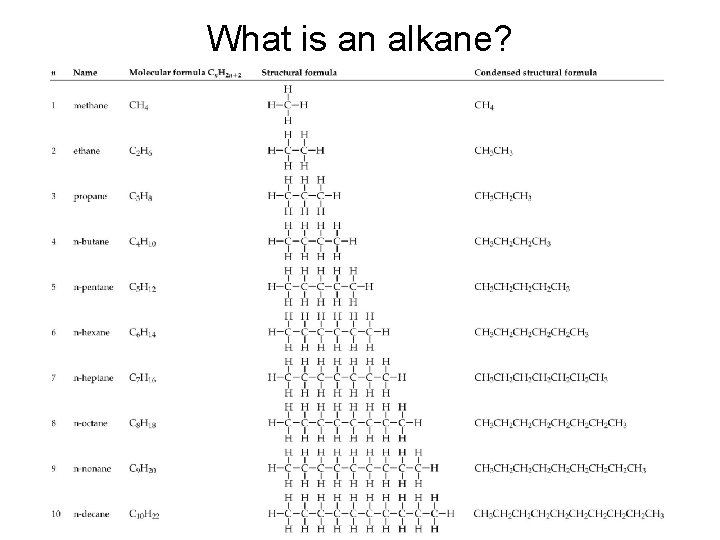 Introduction to Organic Chemistry Chapter 19 Outline I