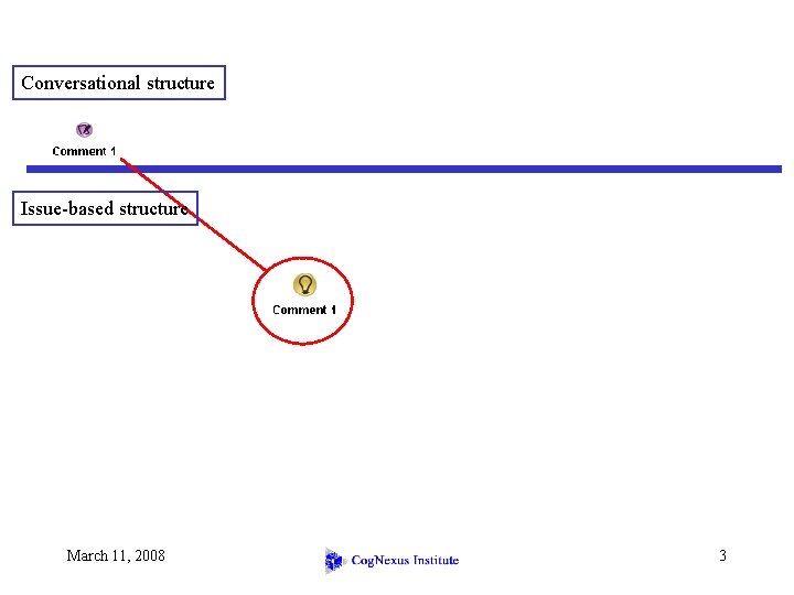 Conversational structure versus Issue structure The basic unit