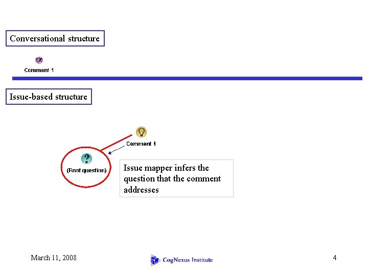 Conversational structure versus Issue structure The basic unit