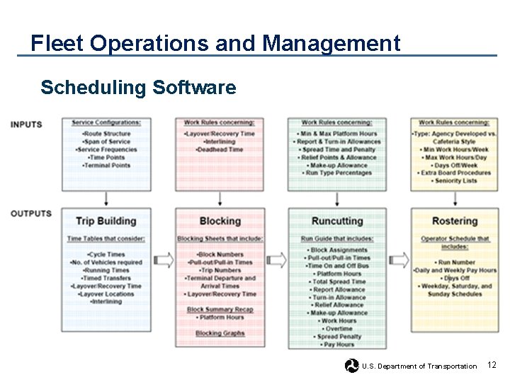 ITS e Primer Module 7 Public Transportation March
