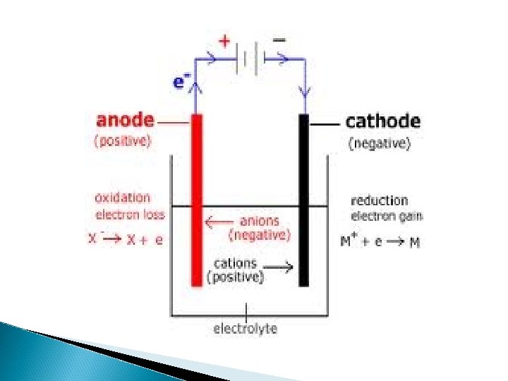 TOPIC 6 ELECTROCHEMISTRY By Chemistry Lecturer School of