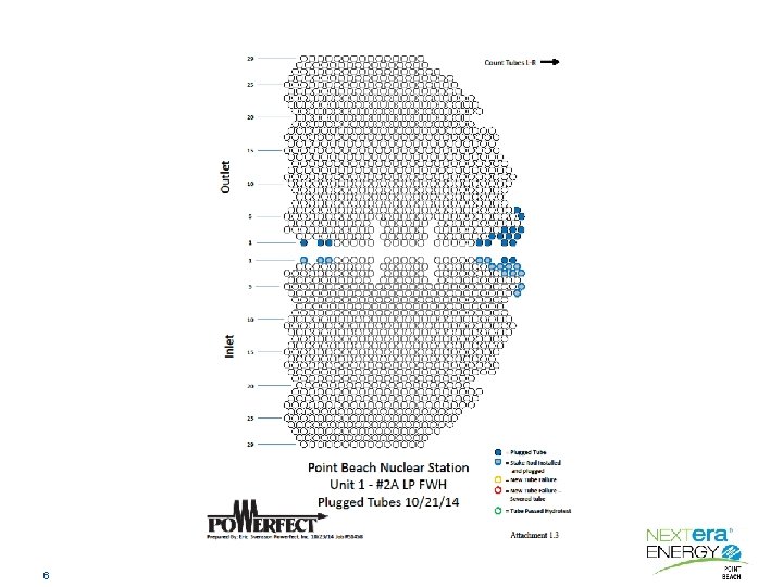 LP Feedwater Heater Tube Failure Point Beach Nuclear