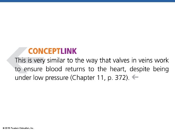 Lymphatic System 2018 Pearson Education Inc Part I