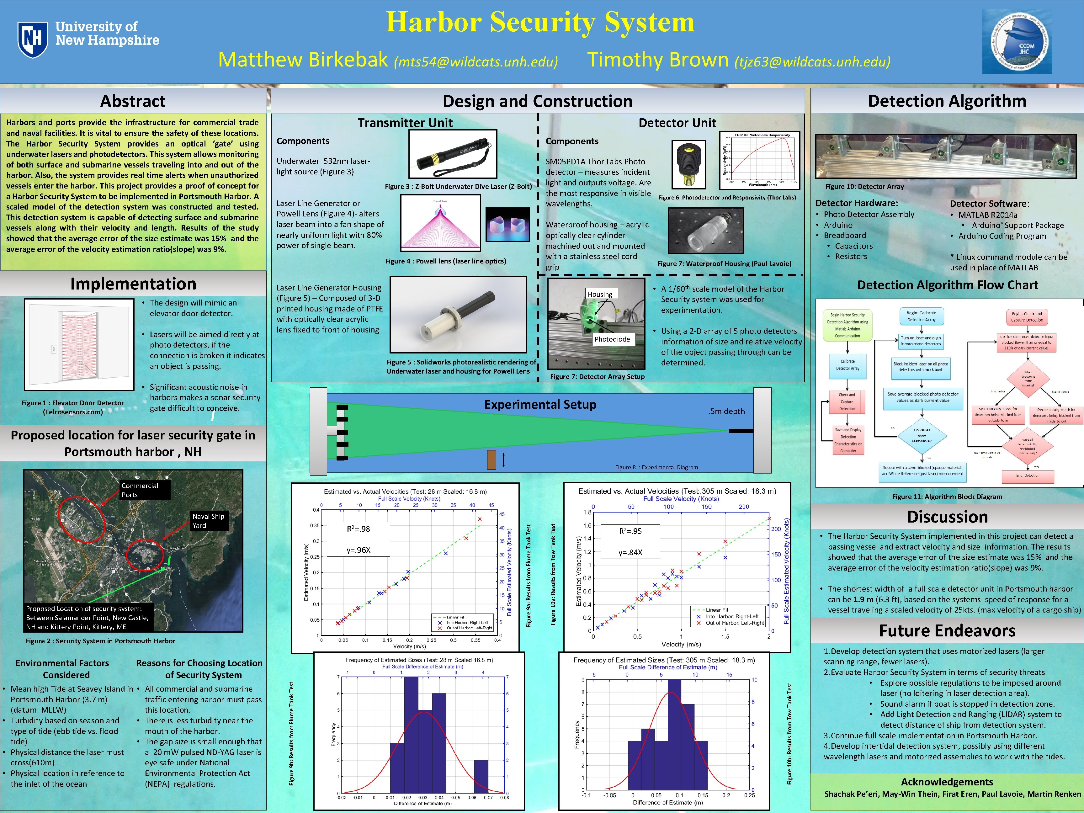 Harbor Security System Matthew Birkebak mts 54wildcats unh