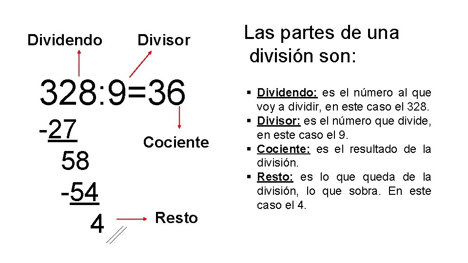 Divisin de nmeros naturales Dividendo Divisor 328 936