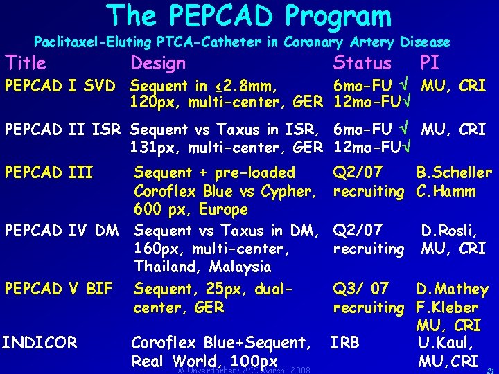 The PaclitaxelEluting PTCABalloon Catheter in Coronary Artery Disease