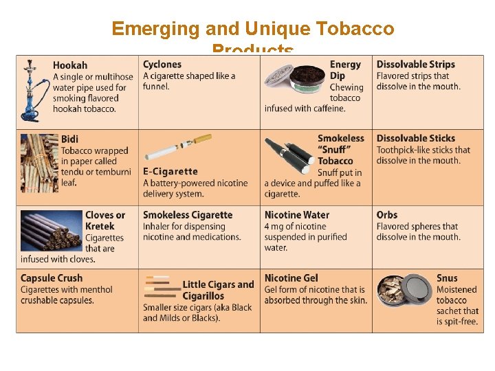 Module 1 Introduction Tobacco 101 Module 1 Introduction