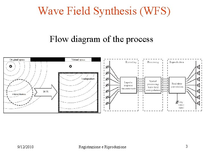 Tecniche di registrazione e di riproduzione sonora Angelo