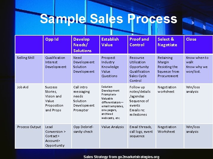 Building an Enterprise Sales Strategy Linda Cadigan CEO