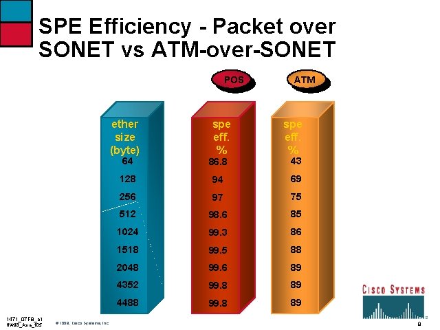 Gigabit Switch Routers to Scale Backbones Sangwon Lee