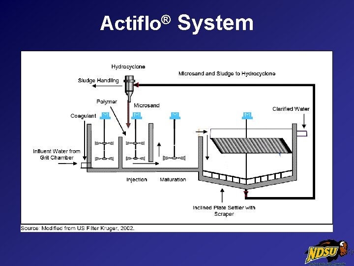 Application of Ballast Flocculation for Sanitary Sewer Overflow