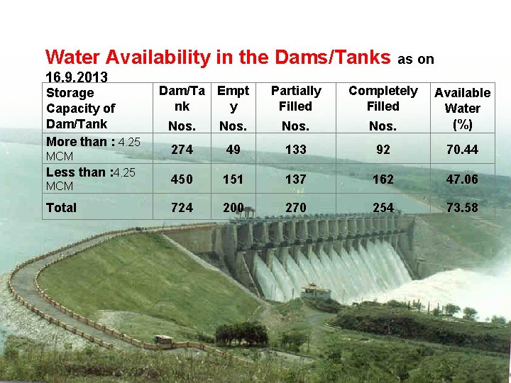 Rajasthan National Conference Rabi 24 to 25 Sept