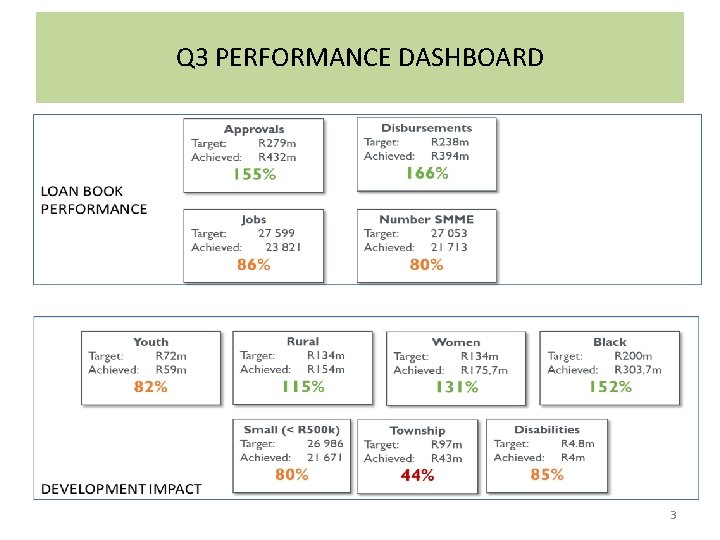 sefa 3 rd Quarter Performance Report Financial Year