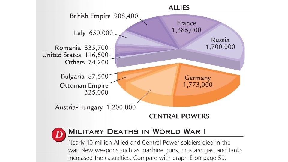 Fighting WWI Part II New weapons were invented