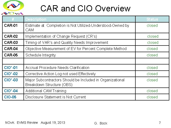 NOv A Lessons Learned and Corrective Actions Greg