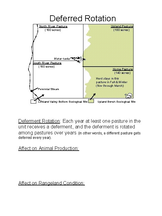 Grazing System Basics Continuous SeasonLong Ranch Headquarters Map