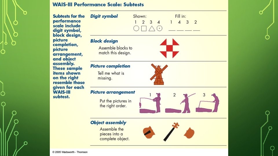 INTELLIGENCE TEST CONSTRUCTION AND ASSESSMENT HOW DO WE
