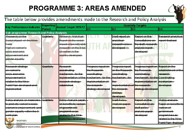 THE REVISED ANNUAL PERFORMANCE PLAN FOR 201617 PRESENTATION
