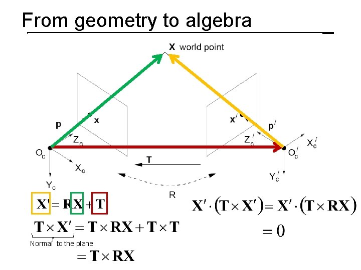 Epipolar Geometry Essential Matrix LonguetHiggins 1981 Fundamental Matrix