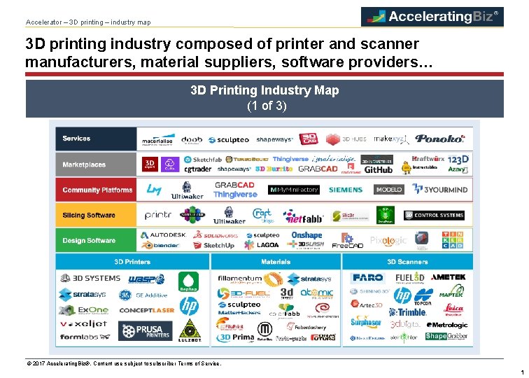 Accelerator 3 D printing industry map 3 D