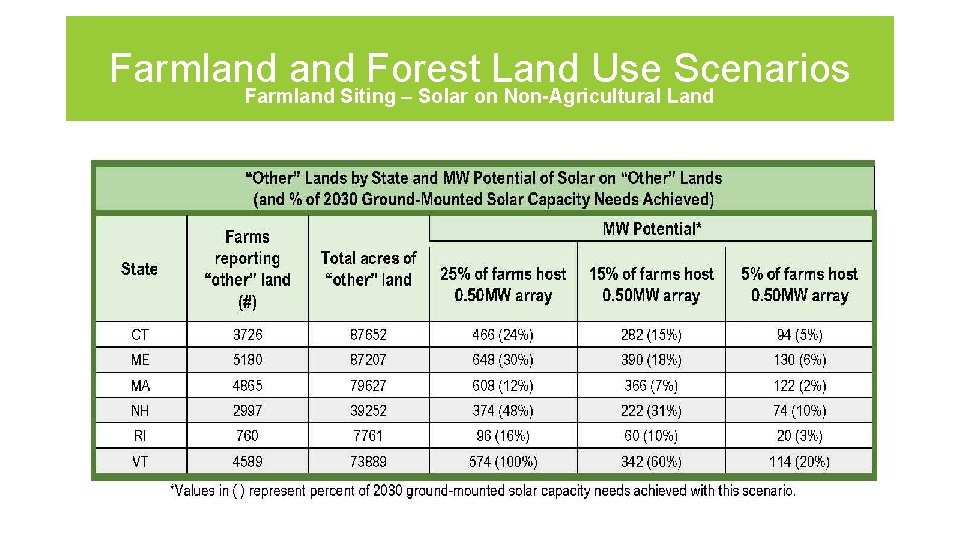 Growing Together A Balanced Approach to Solar Siting
