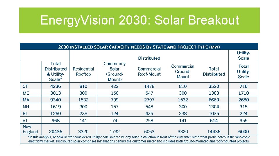 Growing Together A Balanced Approach to Solar Siting