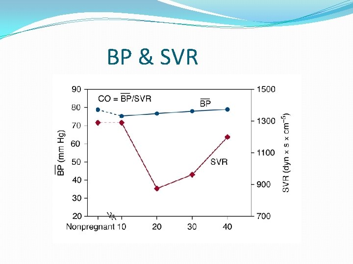 PHYSIOLOGICAL CHANGES IN PREGNANCY AND CONGENITAL HEART DISEASE