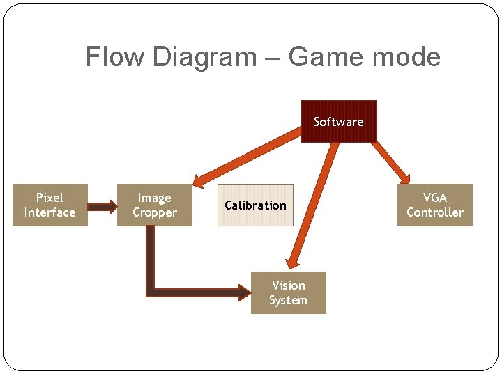 Virtual Pool Embedded Systems Design Abdulhamid Ghandour Thomas