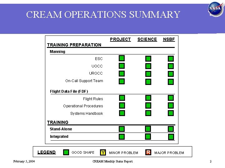 SUBORBITAL AND SPECIAL ORBITAL PROJECTS DIRECTORATE CREAM Operations